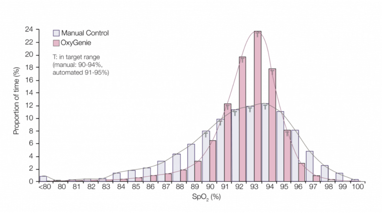 SLE1500 - Inspiration Healthcare