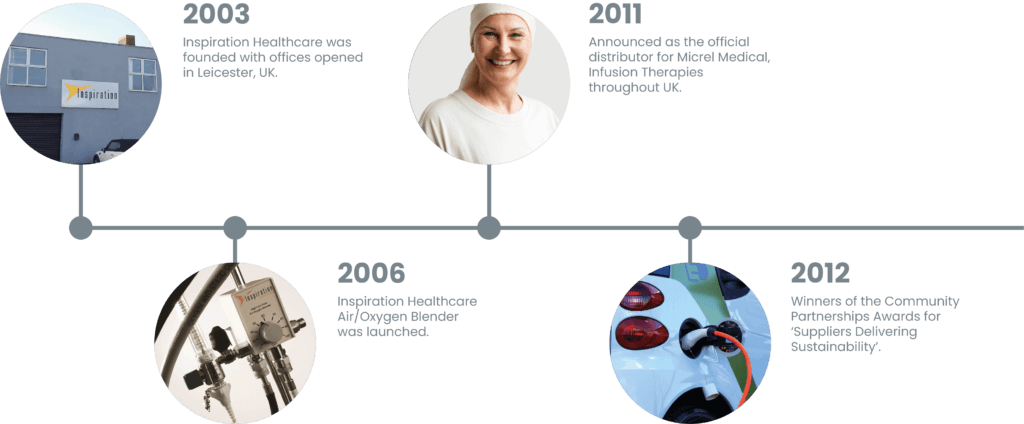 About IHC Group - Inspiration Healthcare