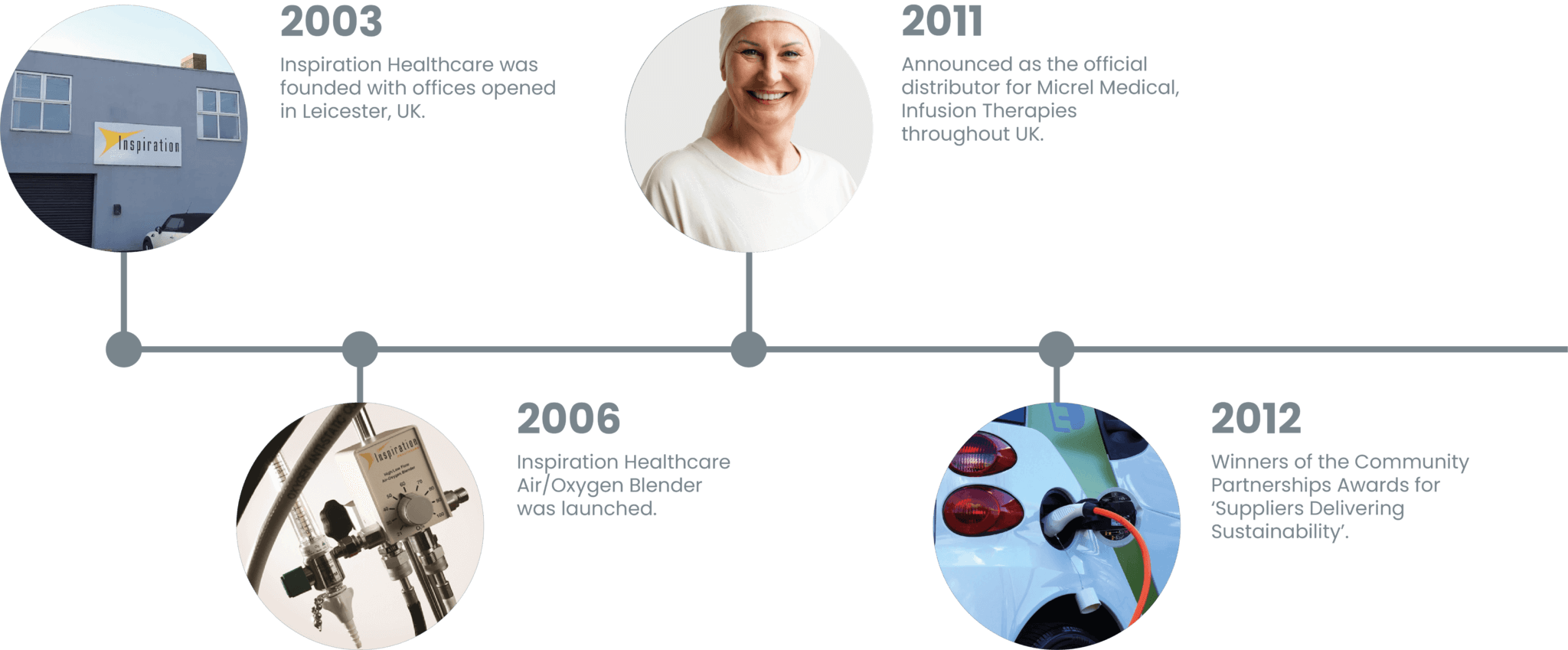 About IHC Group - Inspiration Healthcare