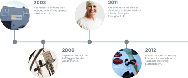 About IHC Group - Inspiration Healthcare