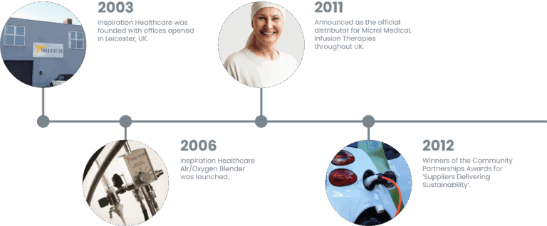 About IHC Group - Inspiration Healthcare