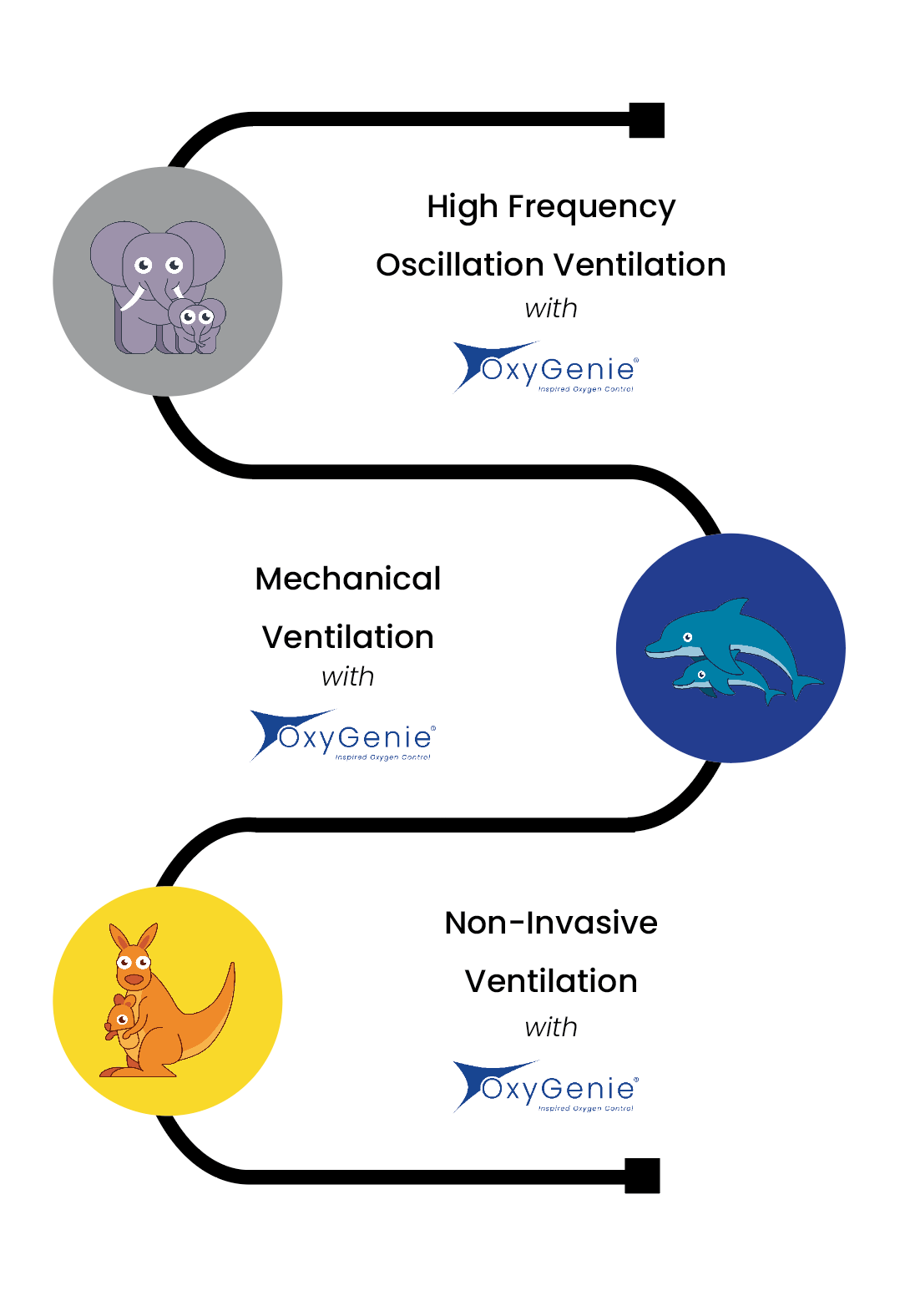 SLE6000H - Inspiration Healthcare