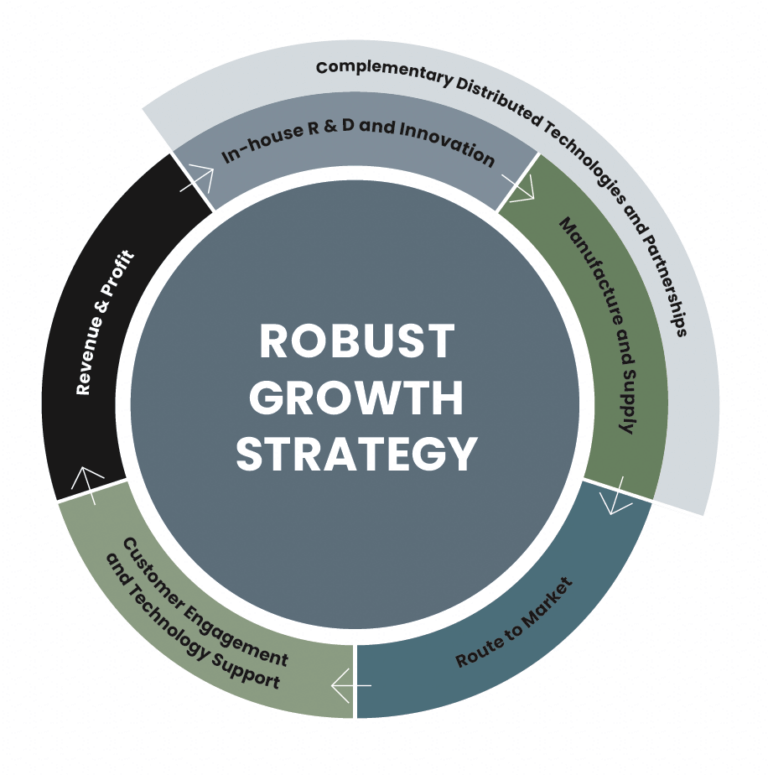 Business Model - Inspiration Healthcare