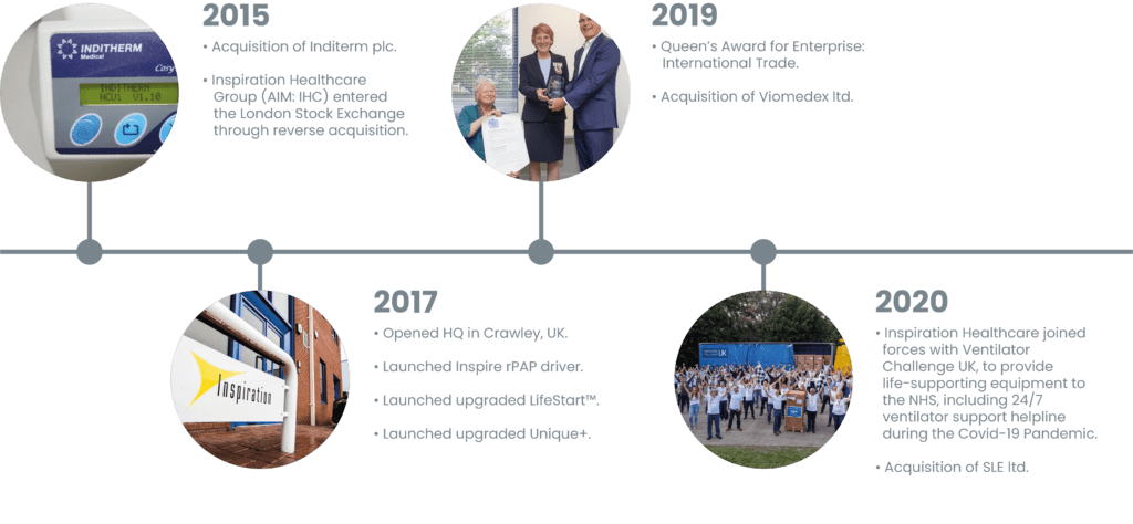 About IHC Group - Inspiration Healthcare