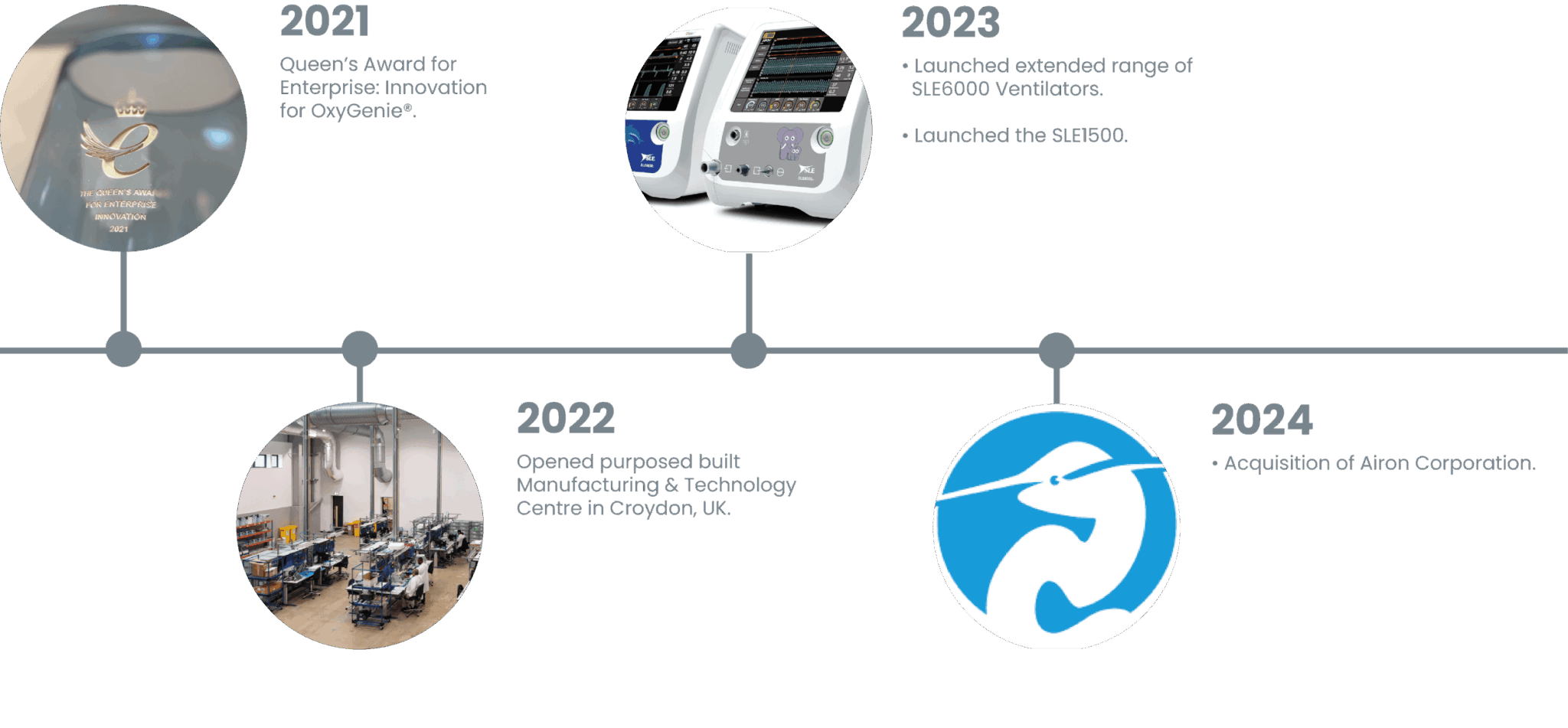 About IHC Group - Inspiration Healthcare