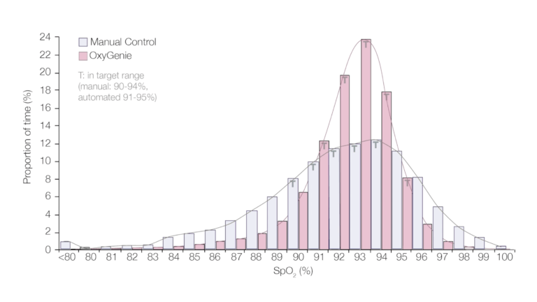 rPAP - Inspiration Healthcare