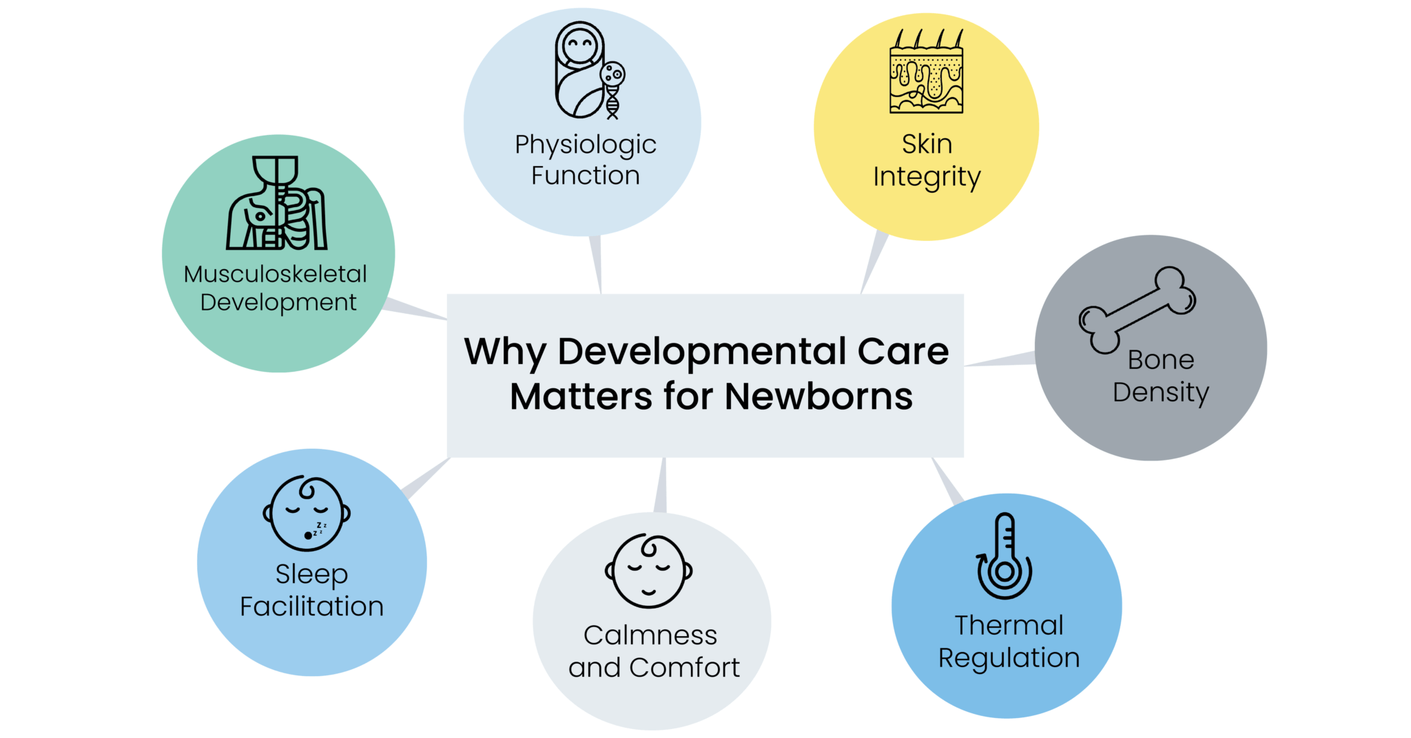 Why Developmental Care Matters - Inspiration Healthcare